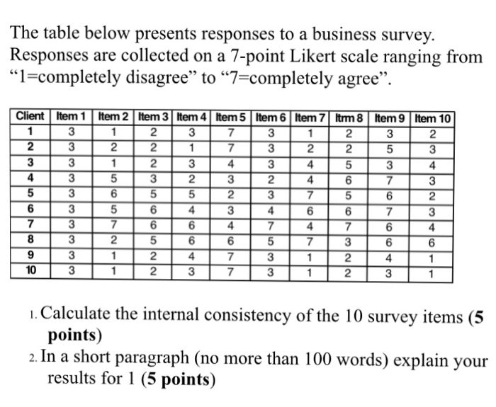 The table below presents responses to a survey | Chegg.com