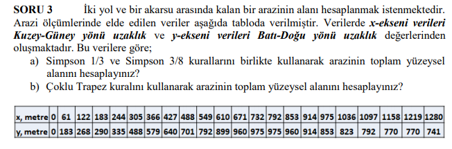 Solved It is desired to calculate the area of a land | Chegg.com