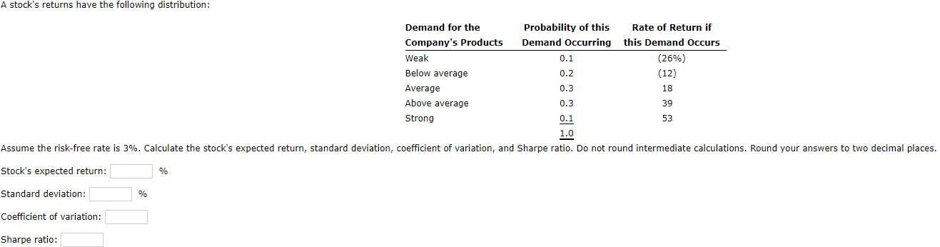 Solved A stock's returns have the following distribution: | Chegg.com