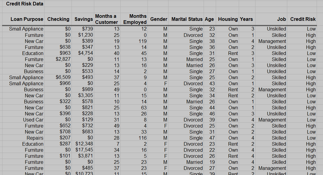 Create the necessary Excel output to answer the | Chegg.com