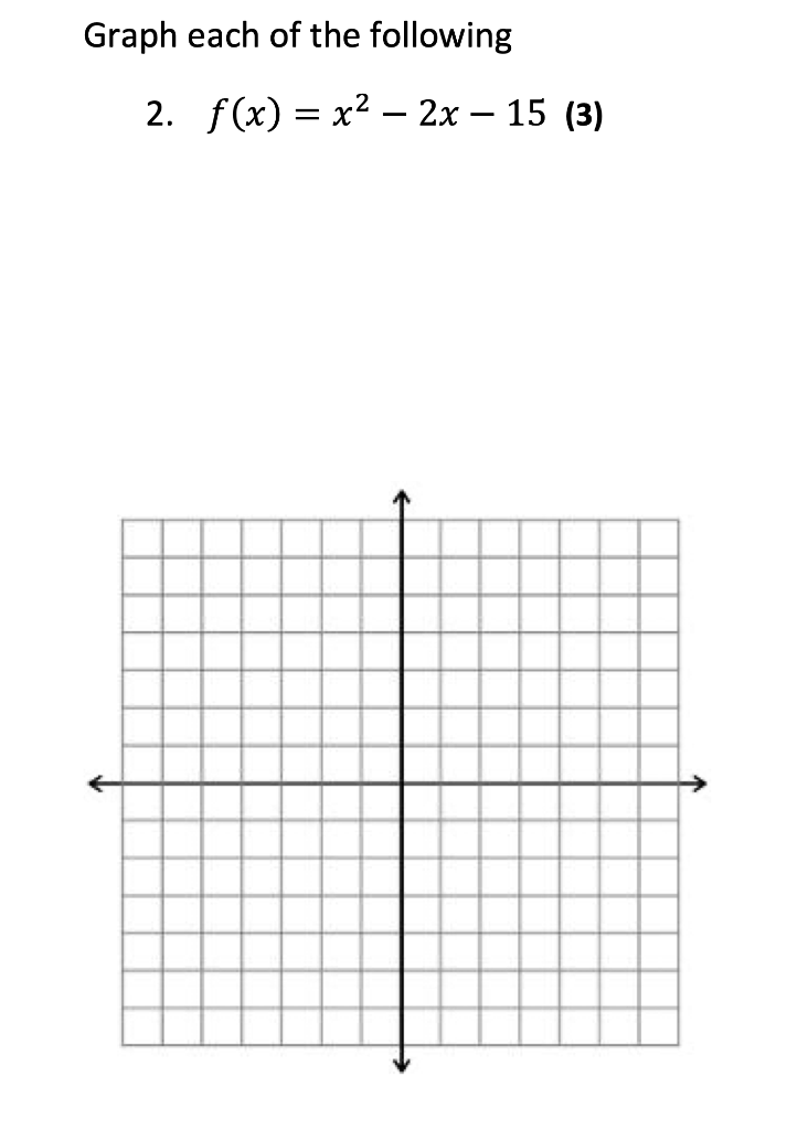 Solved Graph each of the following 2. f(x)=x2−2x−15 | Chegg.com