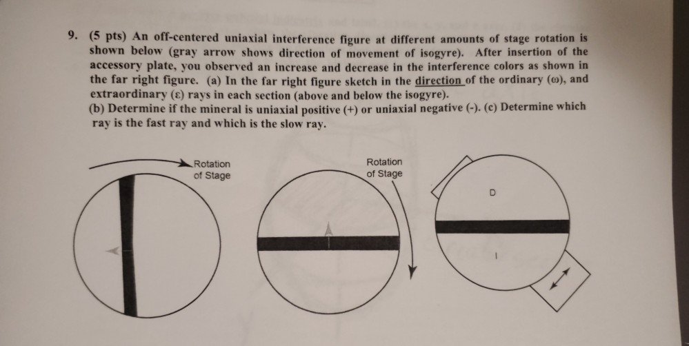 Solved 9. (5 pts) An off-centered uniaxial interference | Chegg.com