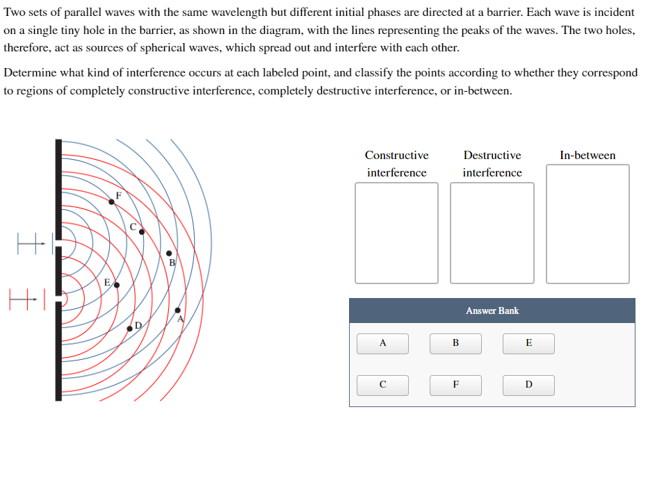 Solved Two sets of parallel waves with the same wavelength | Chegg.com