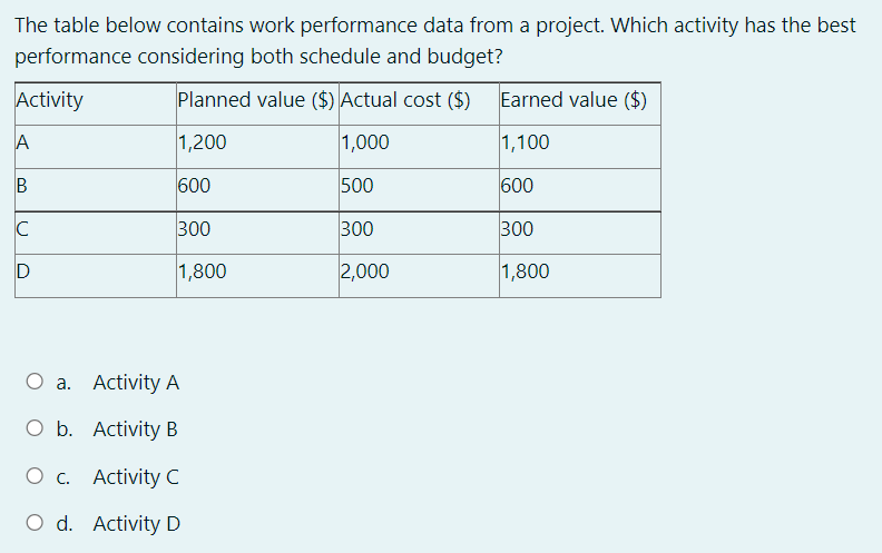Solved The table below contains work performance data from a | Chegg.com