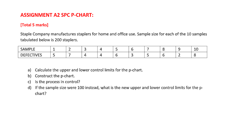 Solved ASSIGNMENT A2 SPC P-CHART: [Total 5 marks] Staple | Chegg.com