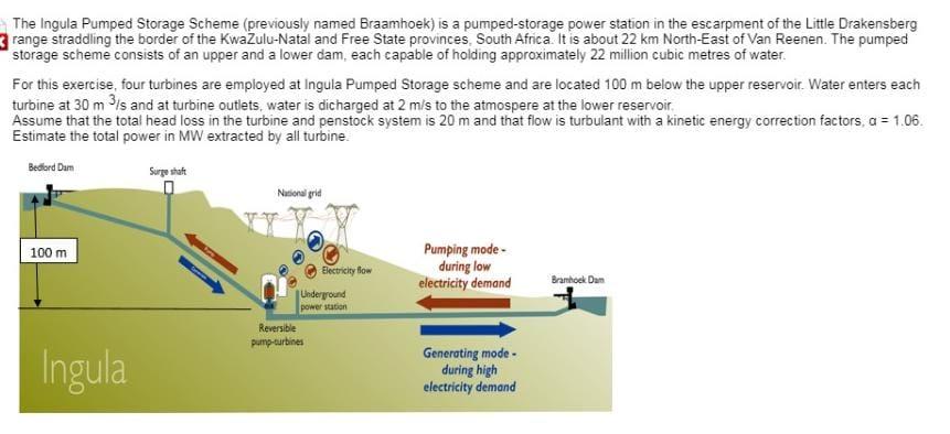 Solved The Ingula Pumped Storage Scheme (previously named | Chegg.com