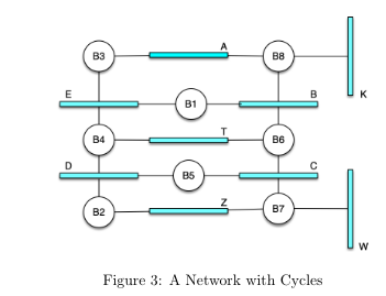 Shown below in Figure 3 is a network with cycles. | Chegg.com