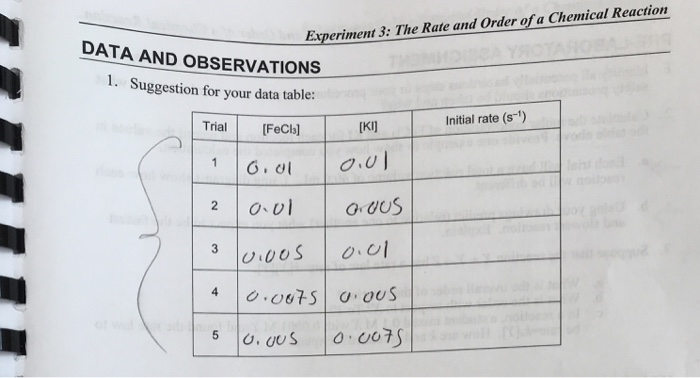 Solved Experiment 3: The Rate and Order ofa Chemical | Chegg.com