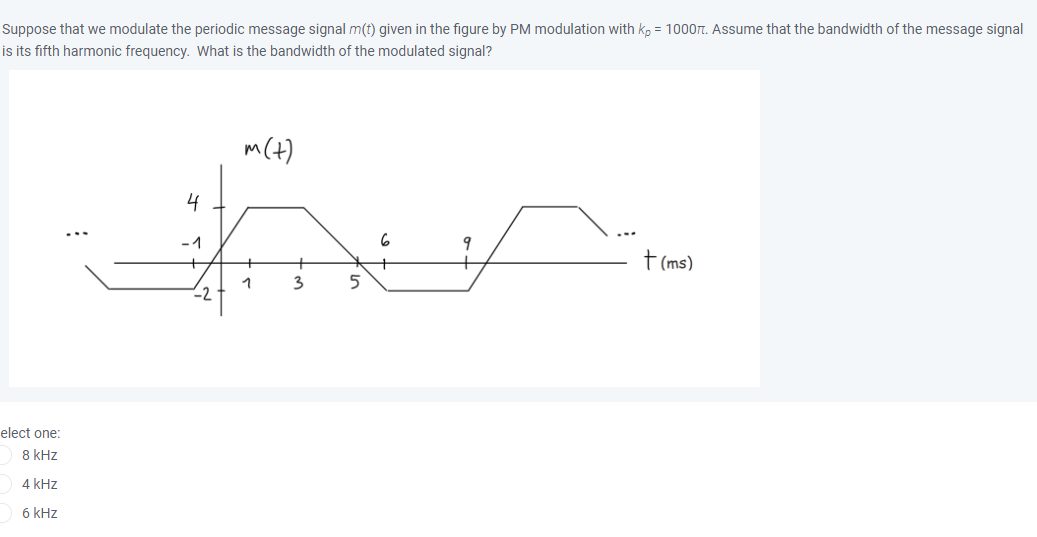 Suppose That We Modulate The Periodic Message Signal