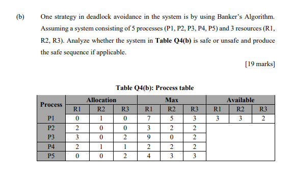 Solved (b) One strategy in deadlock avoidance in the system | Chegg.com