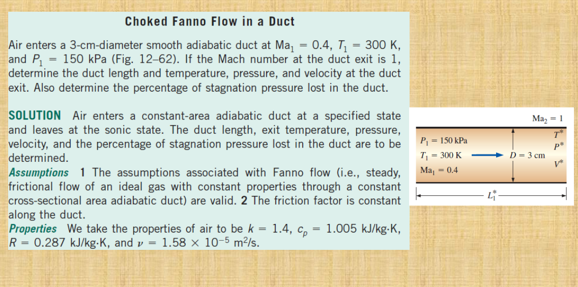 Solved Choked Fanno Flow in a Duct Air enters a | Chegg.com