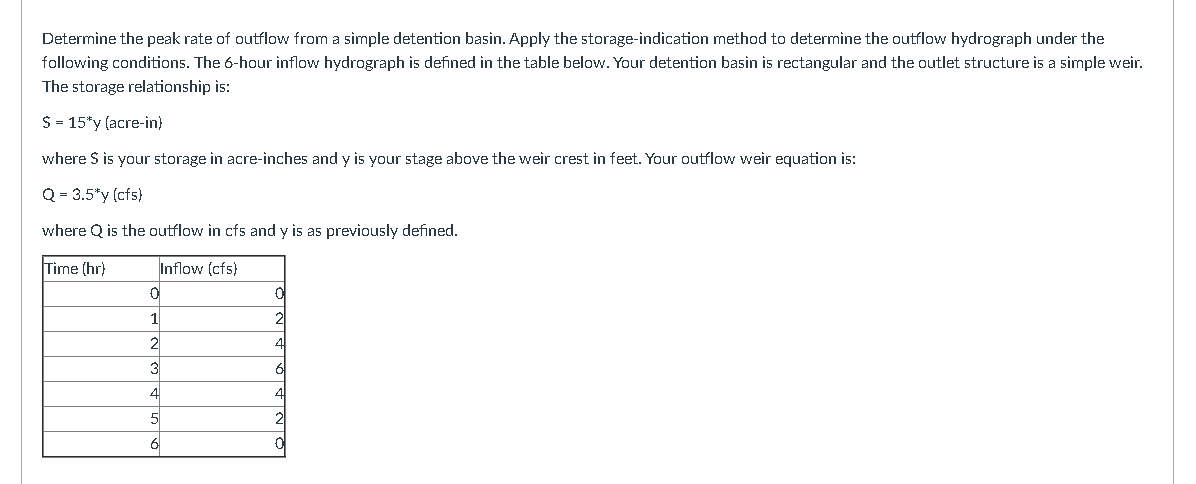 Solved Determine the peak rate of outflow from a simple | Chegg.com