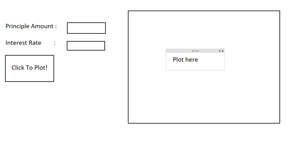 Use python The input amount and interest rate be | Chegg.com