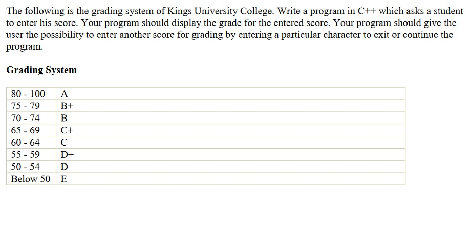 Solved The following is the grading system of Kings | Chegg.com