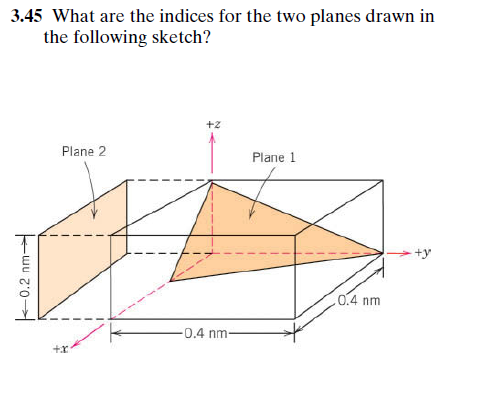 Solved 3.45 What are the indices for the two planes drawn in | Chegg.com