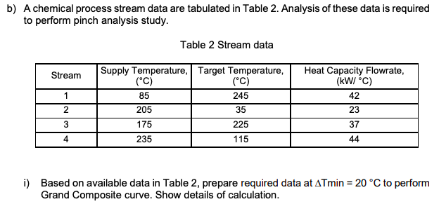 Solved A chemical process stream data are tabulated in Table | Chegg.com