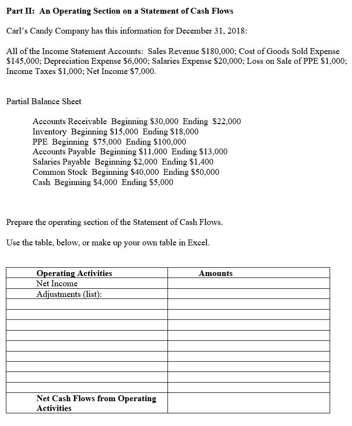 Solved Part II: An Operating Section on a Statement of Cash | Chegg.com