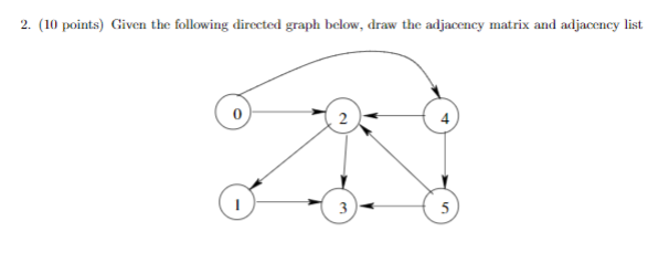 Solved 2. (10 points) Given the following directed graph | Chegg.com