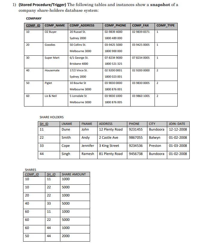 Solved 1) (Stored Procedure/Trigger) The following tables | Chegg.com