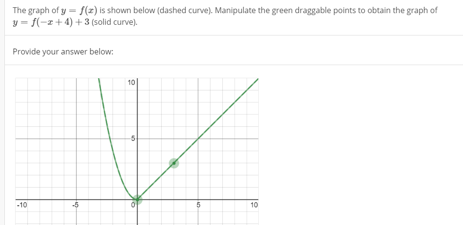 Solved The graph of y = f(x) is shown below (dashed curve). | Chegg.com
