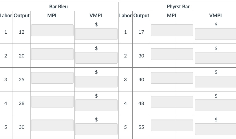 Solved The table below shows labor and output combinations | Chegg.com