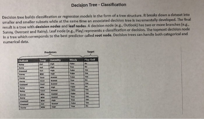 Solved Decision Tree -Classification Decision tree builds | Chegg.com Solved Decision Tree -Classification Decision tree builds | Chegg.com