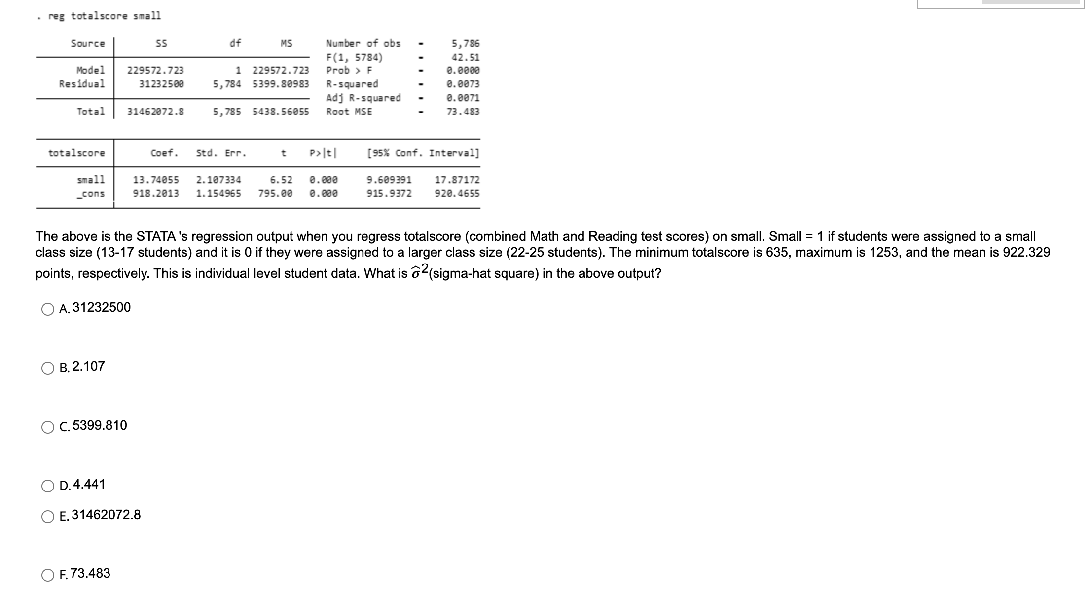 Solved - reg totalscore small The above is the STATA 's | Chegg.com