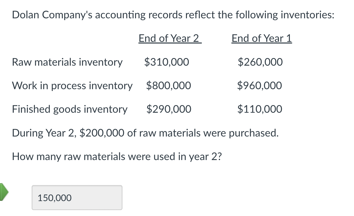 Solved Dolan Company's accounting records reflect the | Chegg.com