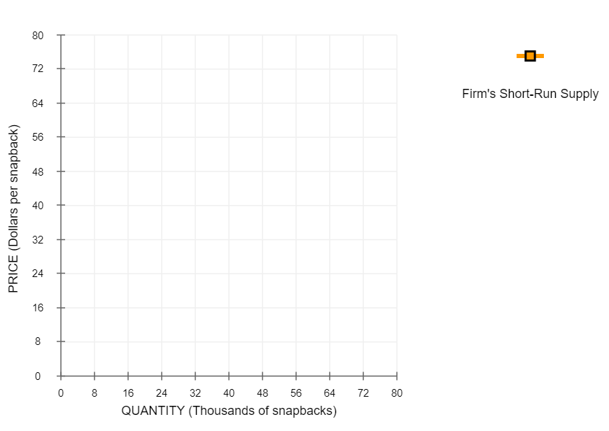 Solved 6. Deriving the short-run supply curve The following | Chegg.com