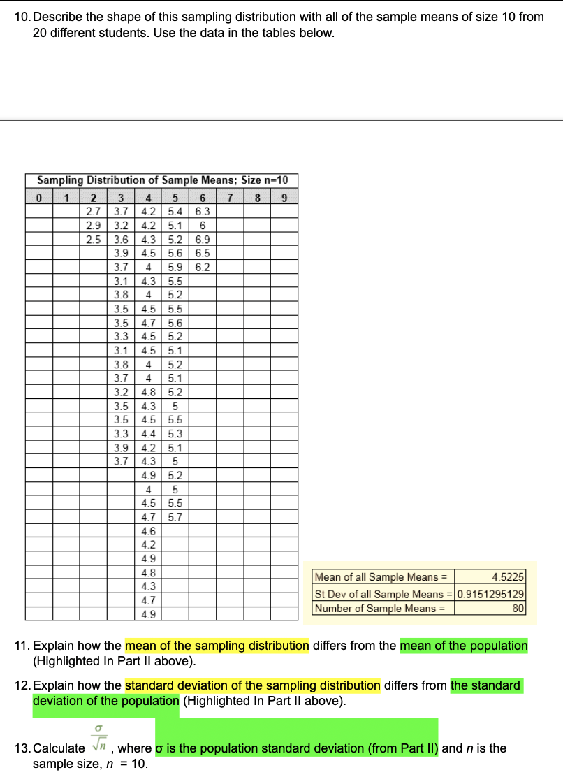 Solved 10. Describe the shape of this sampling distribution | Chegg.com