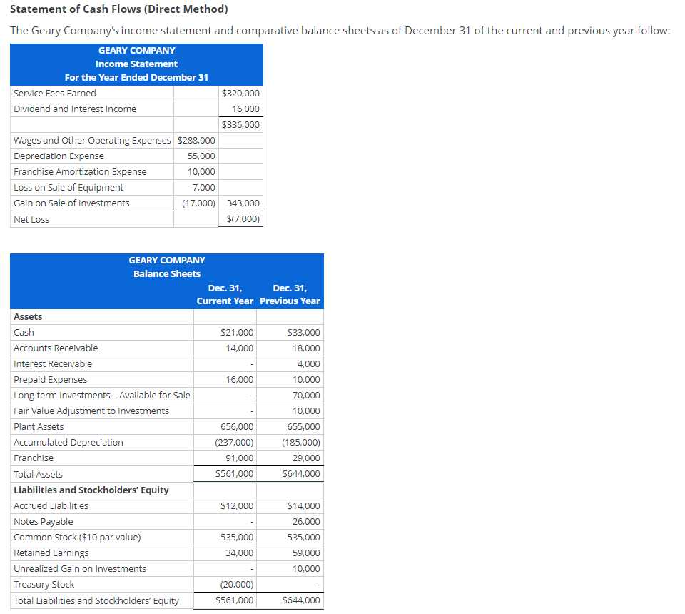 Solved Statement of Cash Flows (Direct Method) The Geary | Chegg.com