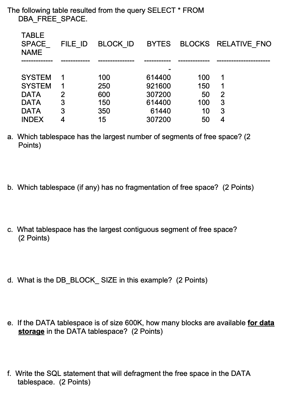 Solved The following table resulted from the query SELECT * | Chegg.com