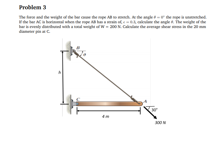 Solved Problem 3 The force and the weight of the bar cause | Chegg.com