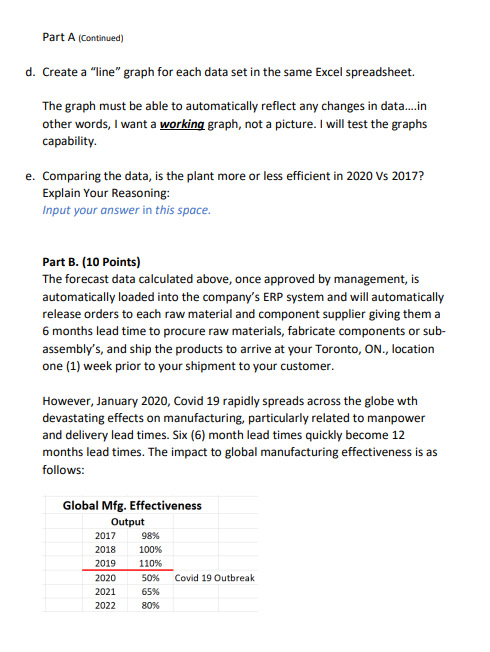 Solved Part A (Continued) d. Create a "line" graph for each | Chegg.com
