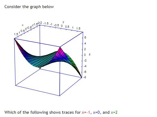 Solved Consider the graph below Which of the following shows | Chegg.com Solved Consider the graph below Which of the following shows | Chegg.com