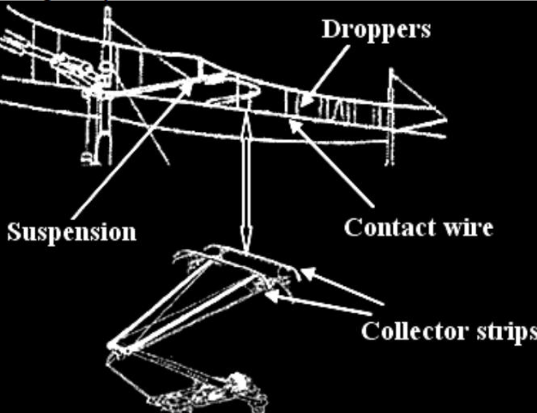 Solved Contact lines are a crucial system of electrical | Chegg.com