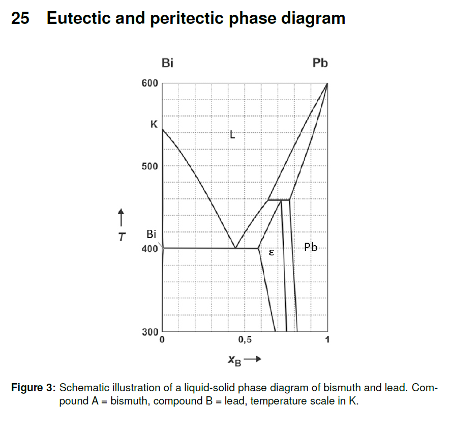 Eutectic And Peritectic Phase Diagrams Eutectoid Phase Diagr