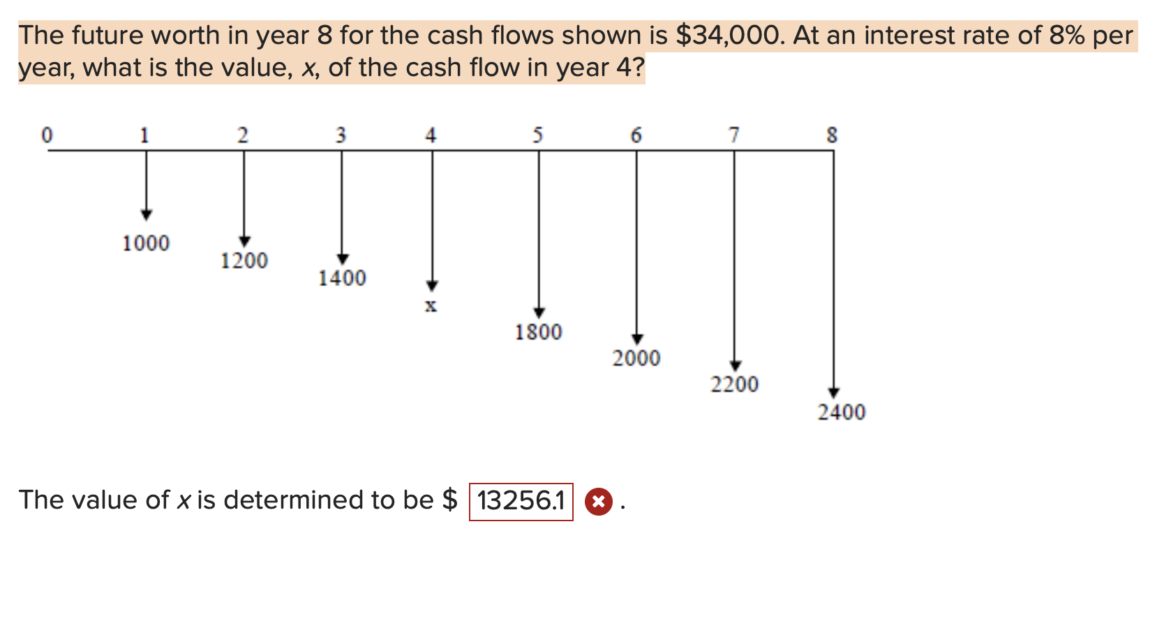 Solved The future worth in year 8 for the cash flows shown | Chegg.com