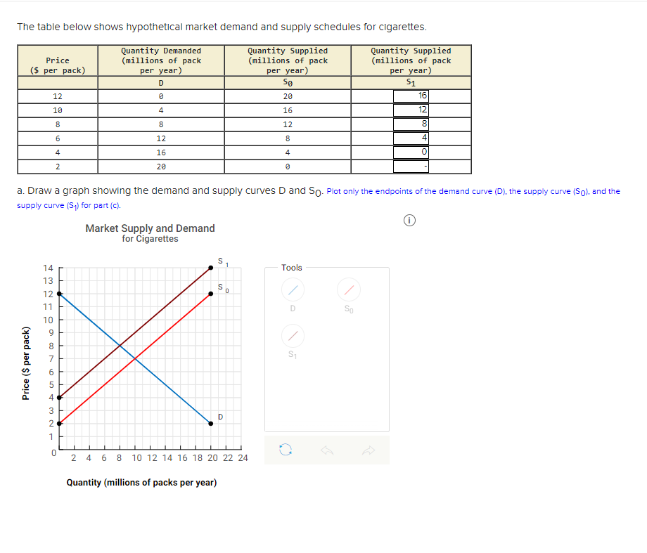 Solved The table below shows hypothetical market demand and | Chegg.com