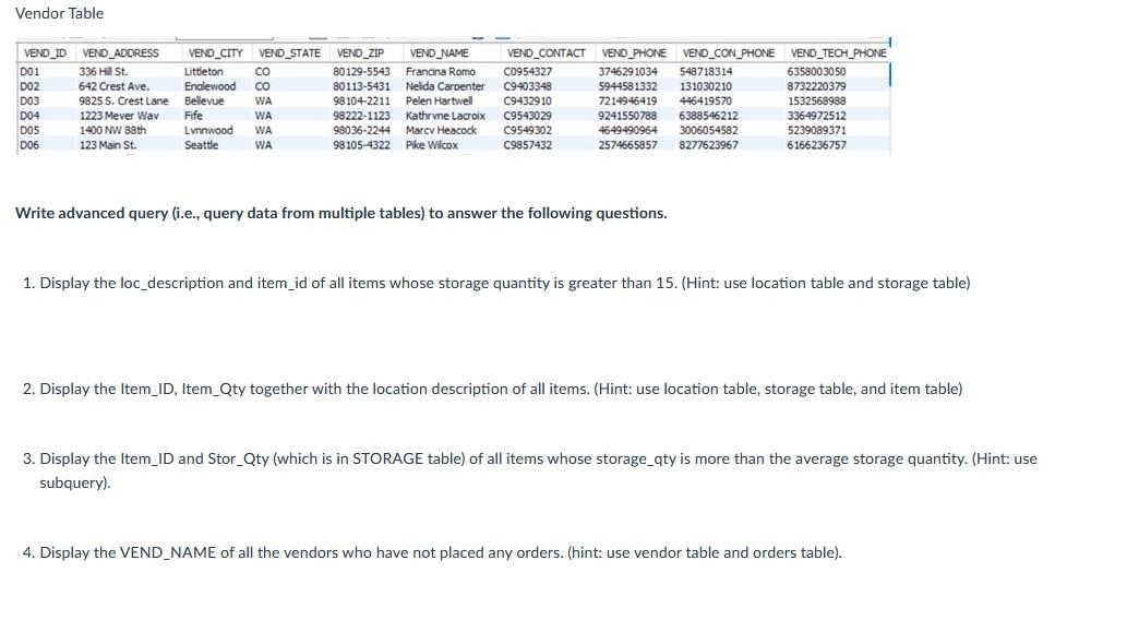 Solved The submission should be a word document which | Chegg.com