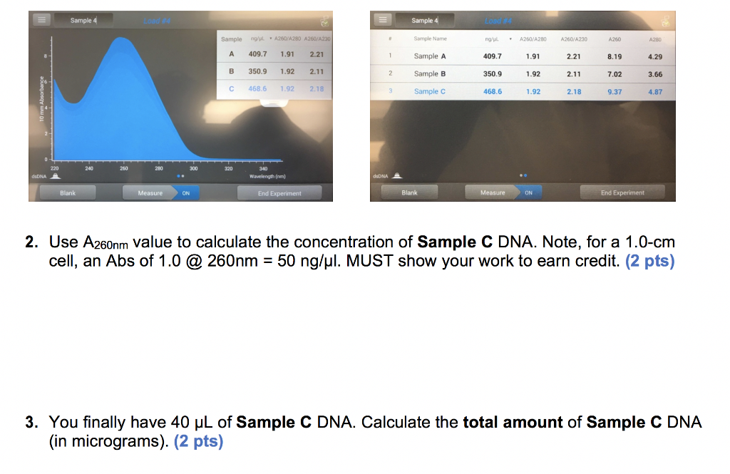 Solved 1. Based on the screenshot from the Nanodrop | Chegg.com