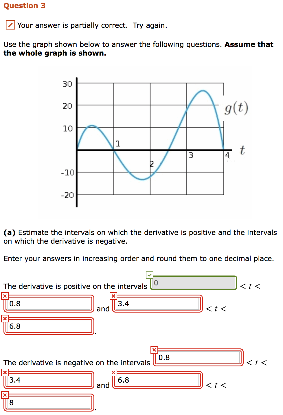 Solved Estimate the intervals on which the derivative is | Chegg.com