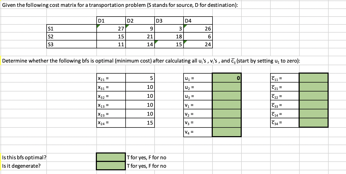 Given the following cost matrix for a transportation | Chegg.com