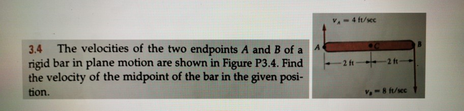 Solved The velocities of the two endpoints A and B of a | Chegg.com