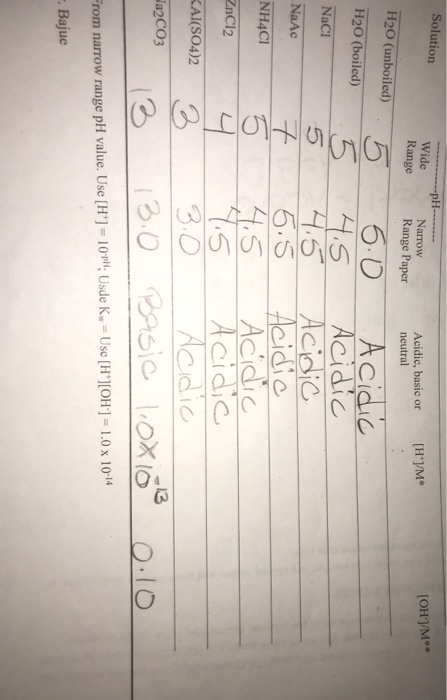 Solved Solution pH. [OH /M** Wide Range Narrow Range Paper | Chegg.com