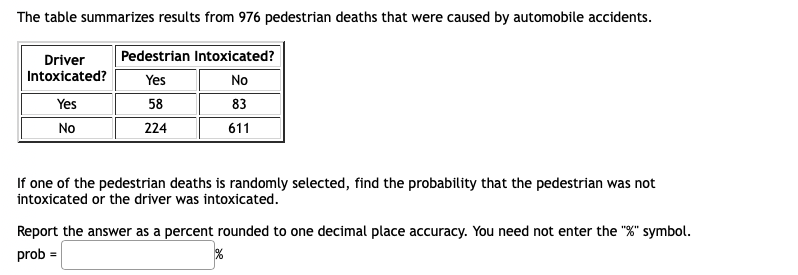 Solved The table summarizes results from 976 pedestrian | Chegg.com