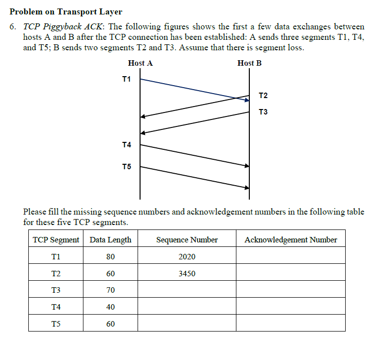 Problem on Transport Layer 6. TCP Piggyback ACK: The | Chegg.com