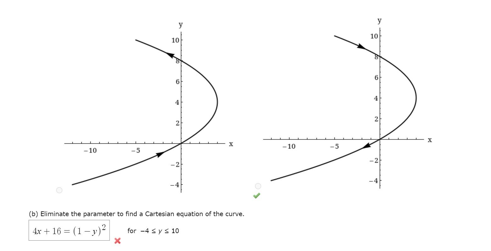 Solved Consider the parametric equations below. x = t2 – 4, | Chegg.com