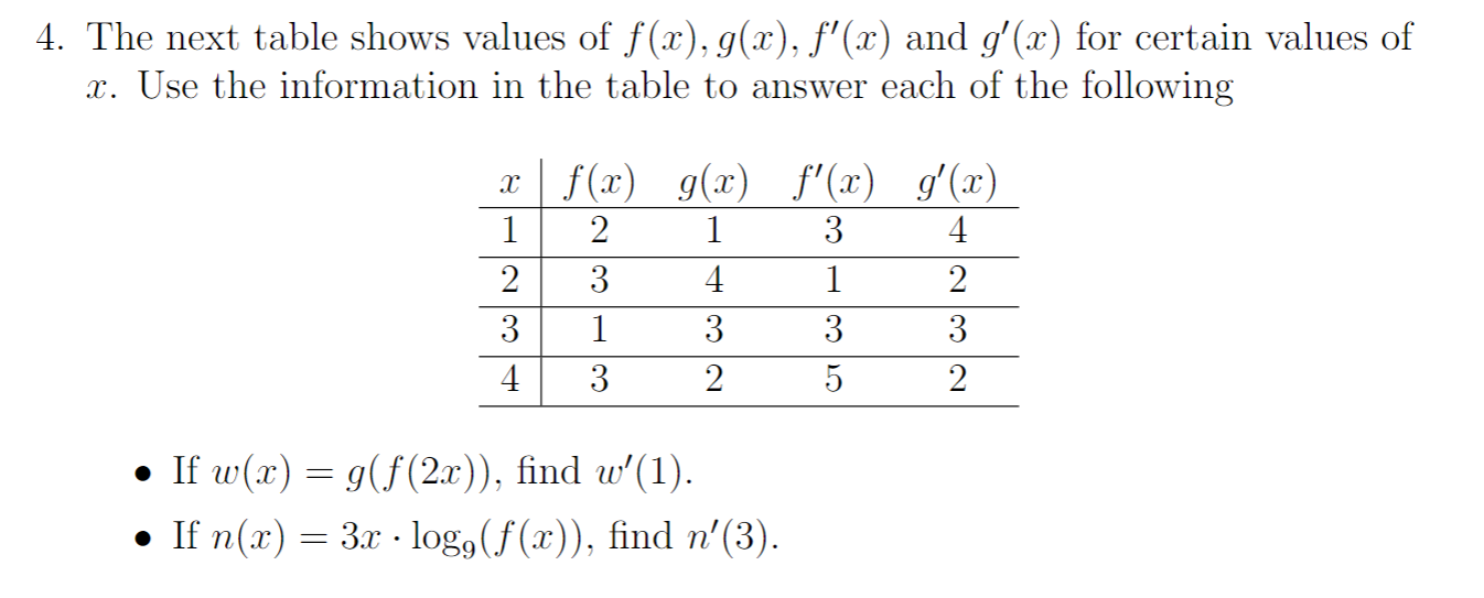 Solved 4. The next table shows values of f(x),g(x),f′(x) and | Chegg.com