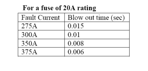 Solved Suggest a guideline for the selection of HT and LT | Chegg.com